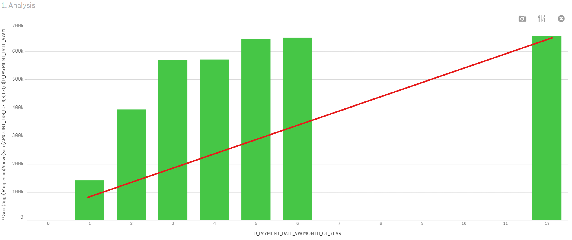 Solved: How to indicate a sales budget in a bar chart? - Qlik Community ...
