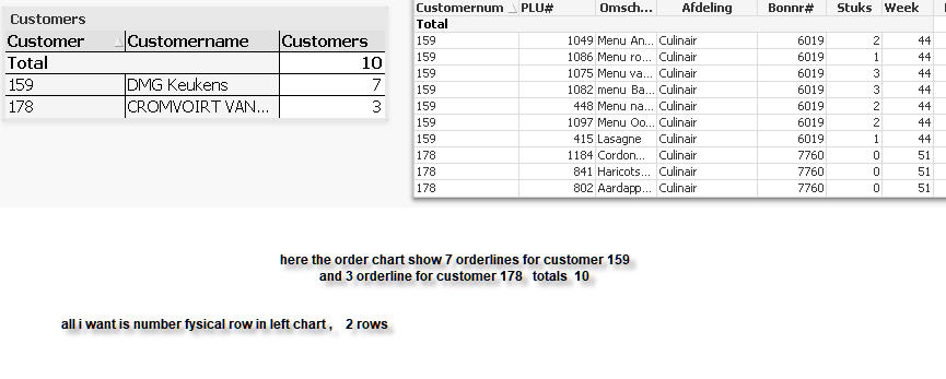 Solved Show Total Rows Number In Chart Qlik Community 2157034