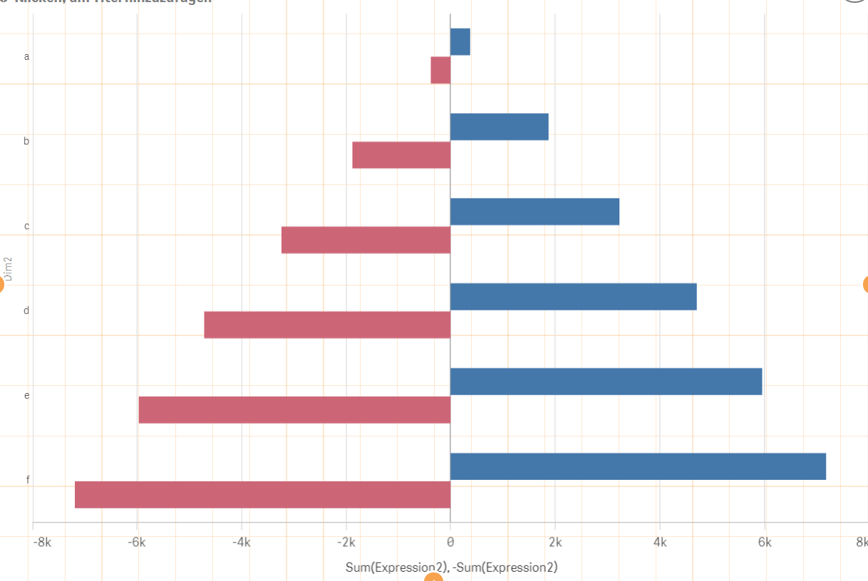 Solved: Butterfly Chart - Qlik Community - 976591