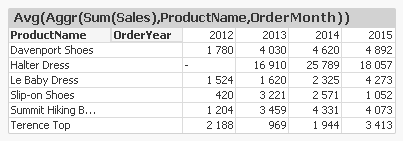 Pitfalls of the Aggr function - Qlik Community - 1463275