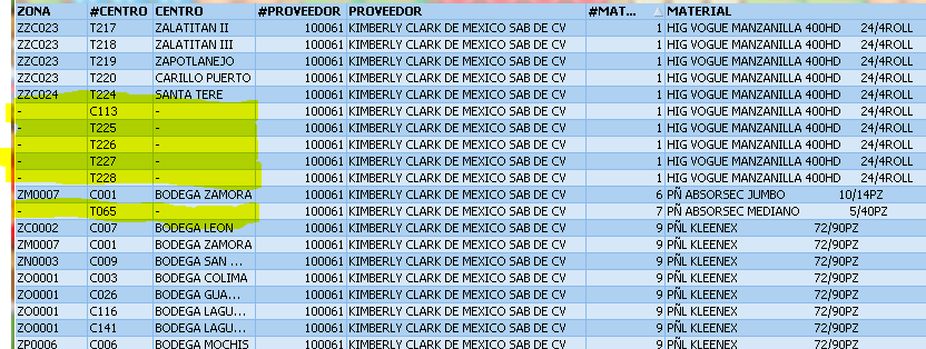 Solved: ¿Cómo poner datos a un campo en valor nulo? - Qlik Community - 930609