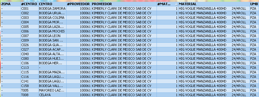 Solved: ¿Cómo poner datos a un campo en valor nulo? - Qlik Community - 930609