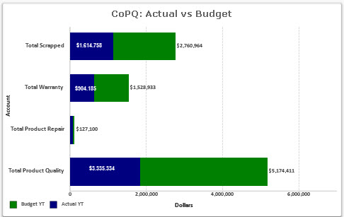 Solved: Stacked Bar Chart - Actual vs Budget - Qlik Community - 931980