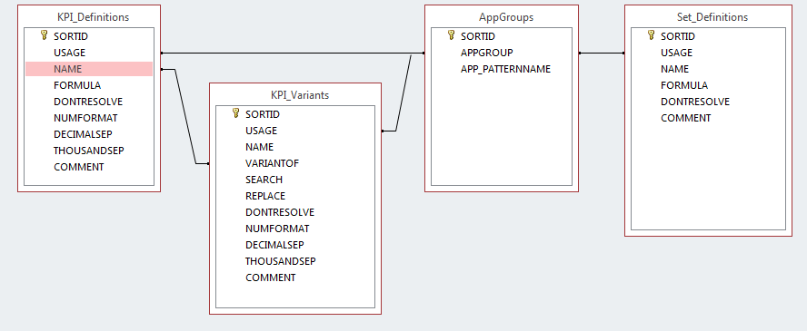 Deployment Framework - Qlik Community