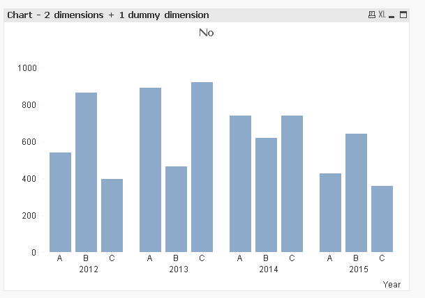 Solved: 2-dimension bar chart with labels of both dimensio... - Qlik ...