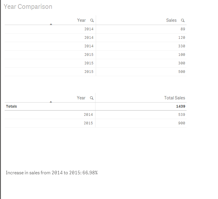 Qlik Sense Set Analysis Percentage Calculation - Qlik Community - 930647