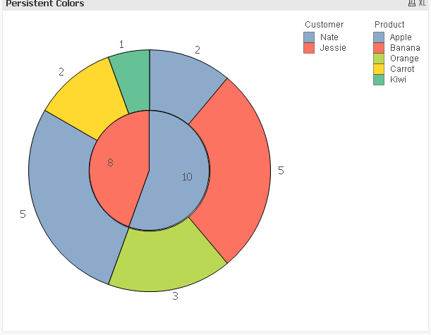 Solved: Nested Pie Chart - Different Colors in Each Dimens... - Qlik ...