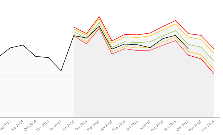 How to customize two color in one line chart - Qlik Community - 999449