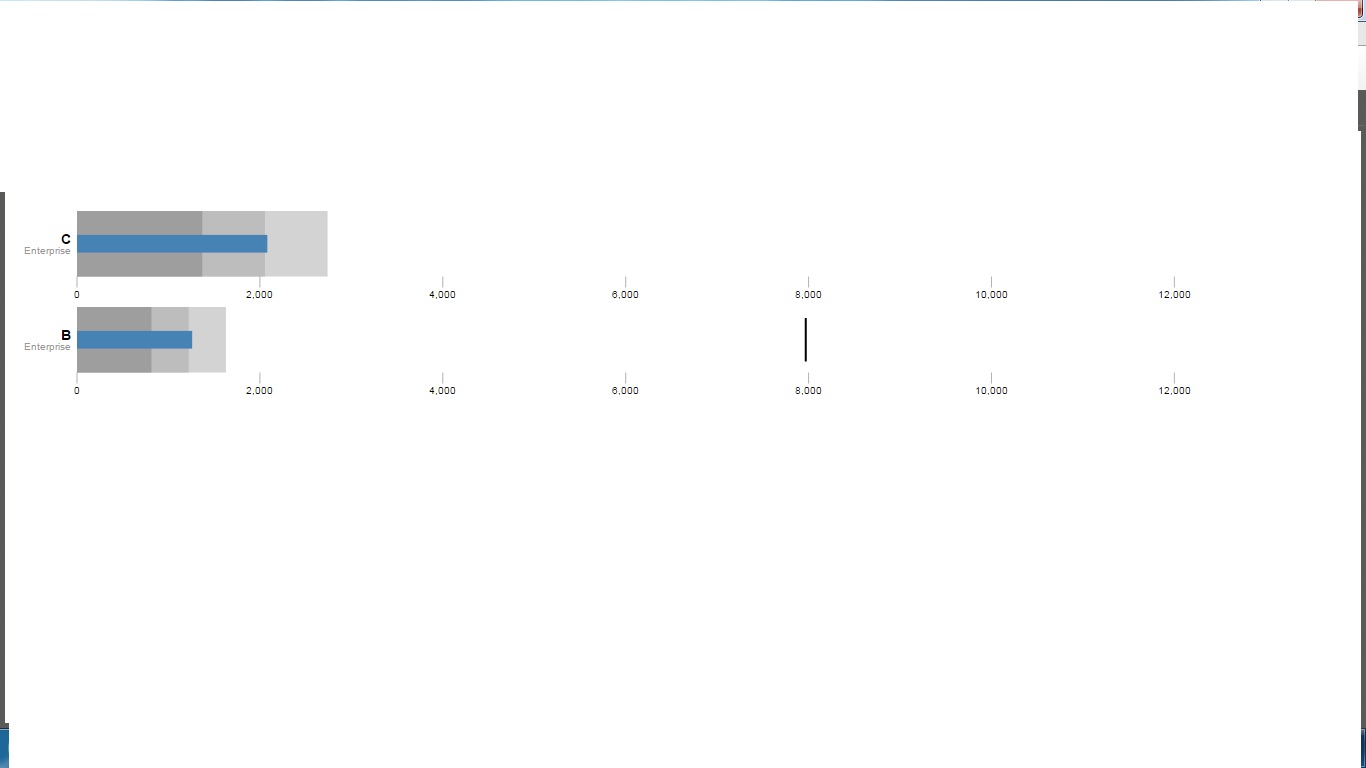 Can we designed Bullet Chart in Qlikview - Qlik Community - 989790