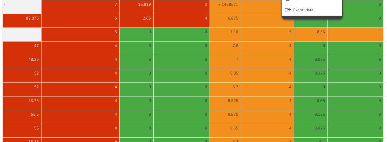 can qlik sense table export data export cell color... - Qlik Community ...