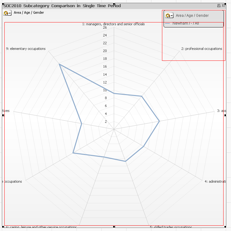 Solved: Cannot resize radar chart - Qlik Community - 973650