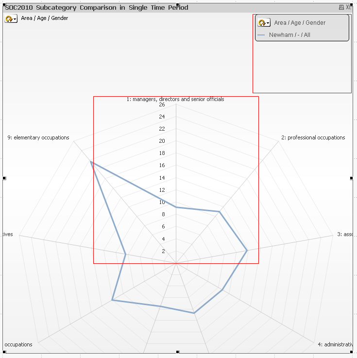 Solved: Cannot resize radar chart - Qlik Community - 973650