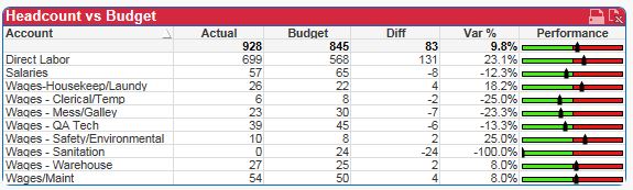Solved: Headcount vs Budget with variance - Qlik Community - 753329
