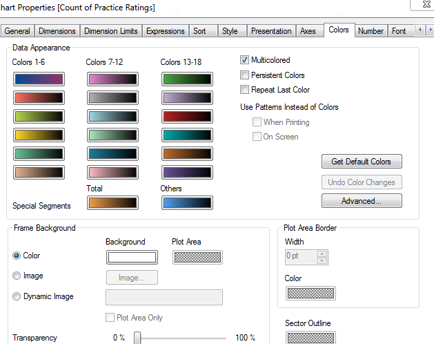 Gradient Colour Line/Area Chart - Qlik Community - 1038433