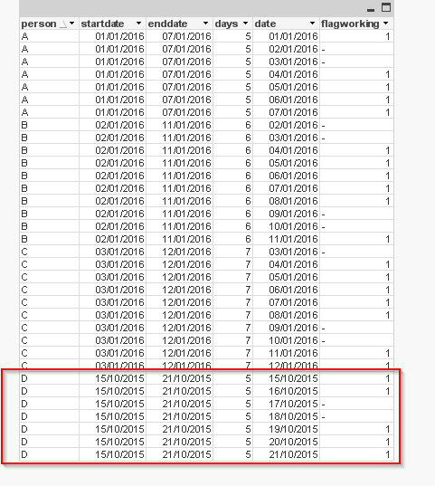 including lastworkdate in a chart - Qlik Community - 1085230