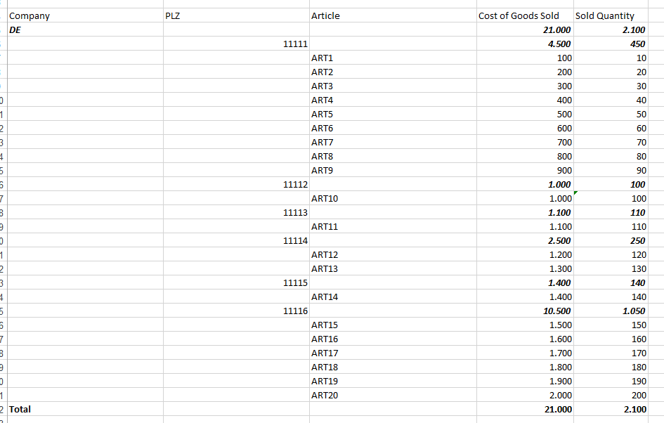 Solved: NPrinting - Create Table with Levels - Qlik Community - 1073787