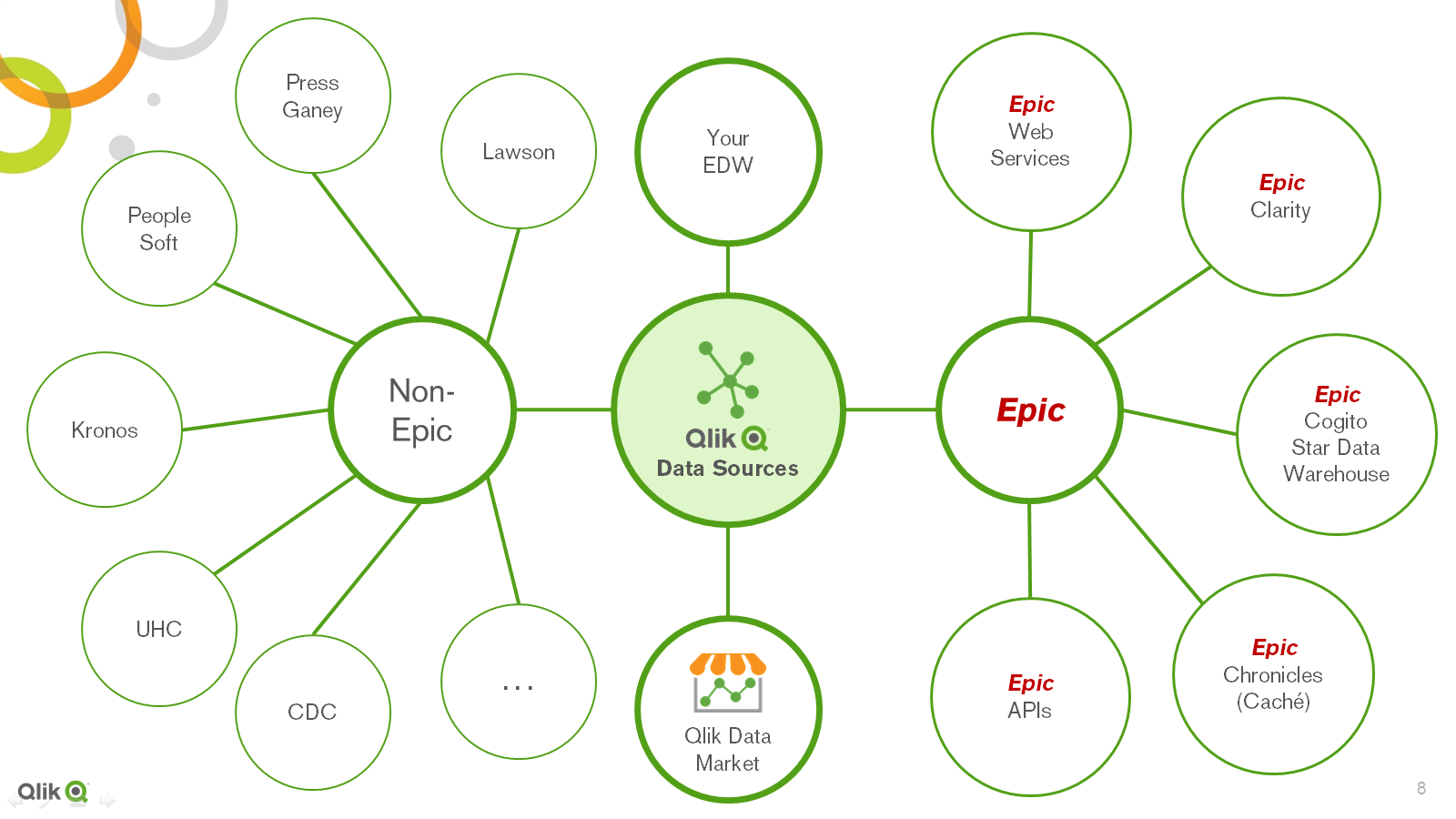 Connecting Qlik to Epic Clarity, Cogito Star, Chro... - Qlik Community ...