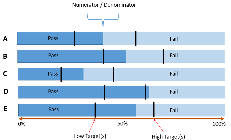 Solution for Stacked bar chart with target referen... - Qlik Community ...