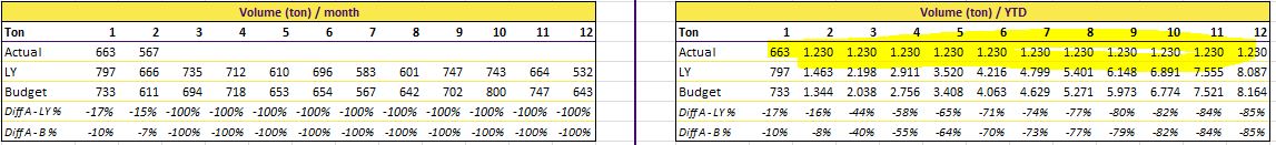 YTD by Month in Pivot table - Qlik Community - 1034975