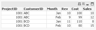 How to covert column wise fact table to Row waise ... - Qlik Community ...
