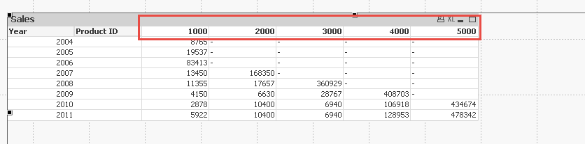 Solved: Pivot Table Headers to Bold!!! - Qlik Community - 1158682