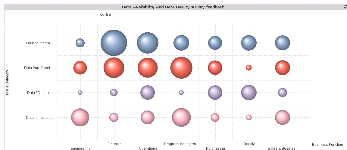Bubble Chart Qlik Sense at Ralph Galindo blog