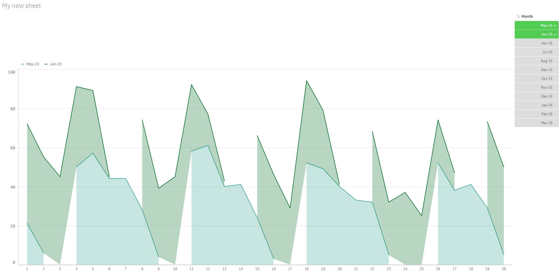 Comparison Graph - Qlik Community - 1140044