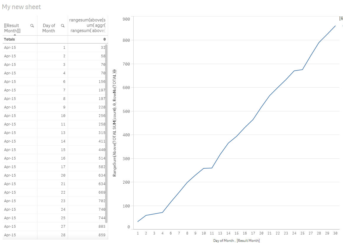 Solved: Accumulation Error - Qlik Community - 1143211