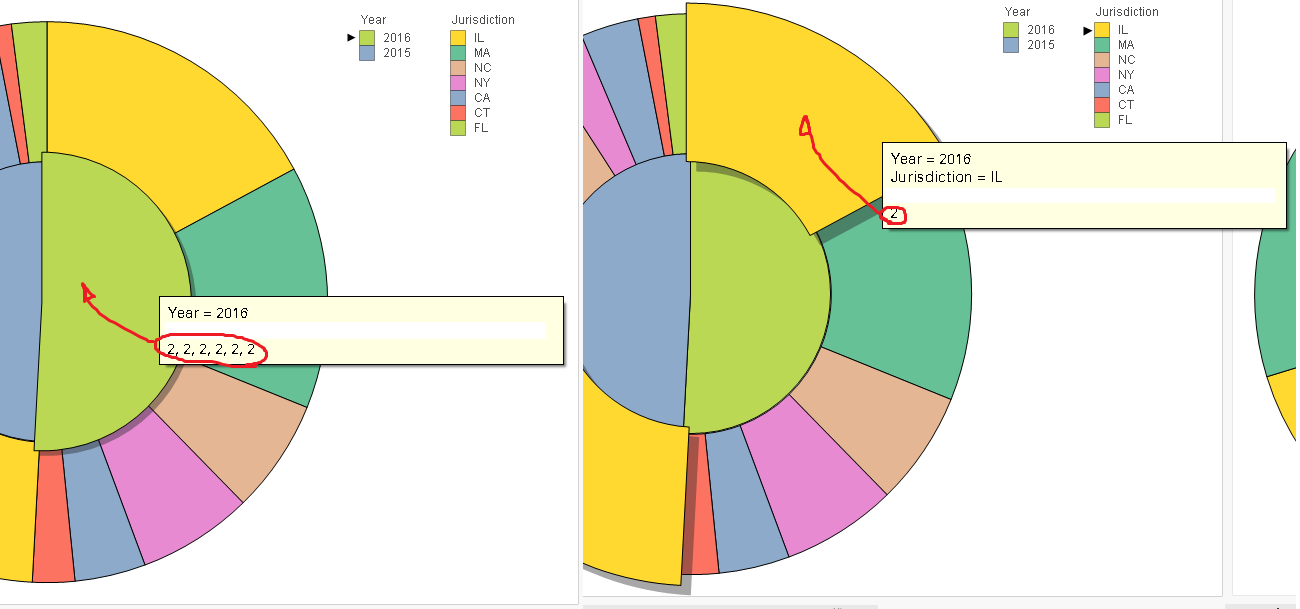 Solved: Nested Pie Chart - Different Colors in Each Dimens... - Qlik ...