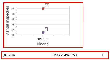 Creating a line chart in Nprinting - Qlik Community - 1132609