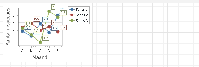 Creating a line chart in Nprinting - Qlik Community - 1132609
