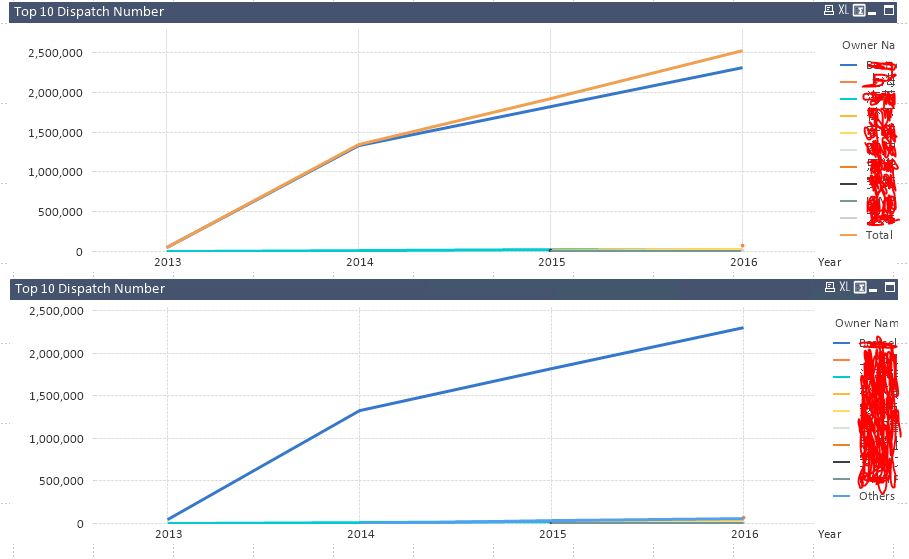 Strange(Confused) line chart when using show other... - Qlik Community ...