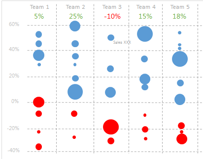 qlikview-bubble chart - Qlik Community - 1148687