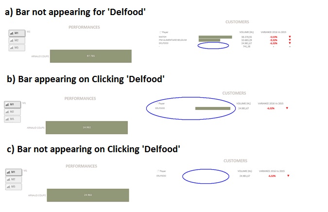 Issue with Qlik Linear Gauge Chart - Qlik Community - 1116405