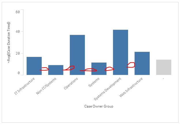 Solved: Is it possible to reduce bar chart space in Qlik s... - Qlik ...