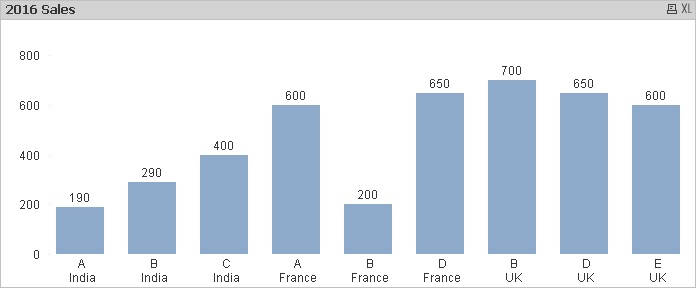 Multi Dimensional Bar Chart - Qlik Community - 1143699