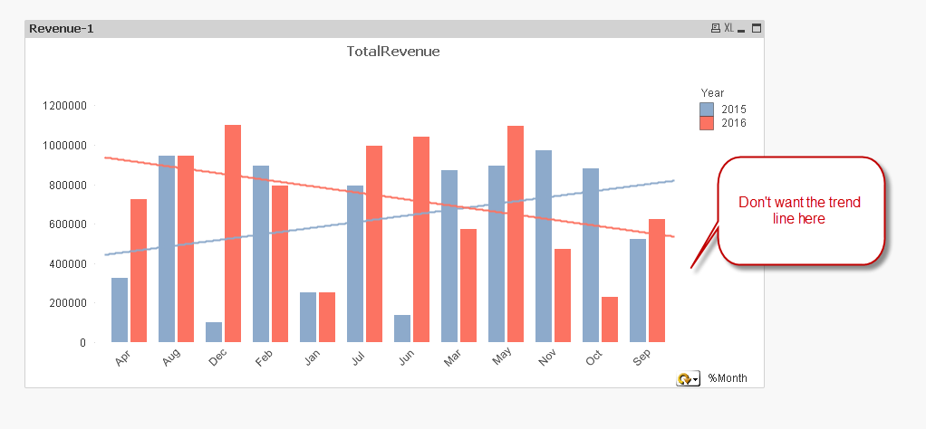 Solved: How do I add a conditional "Trend line" for a bar ... - Qlik ...
