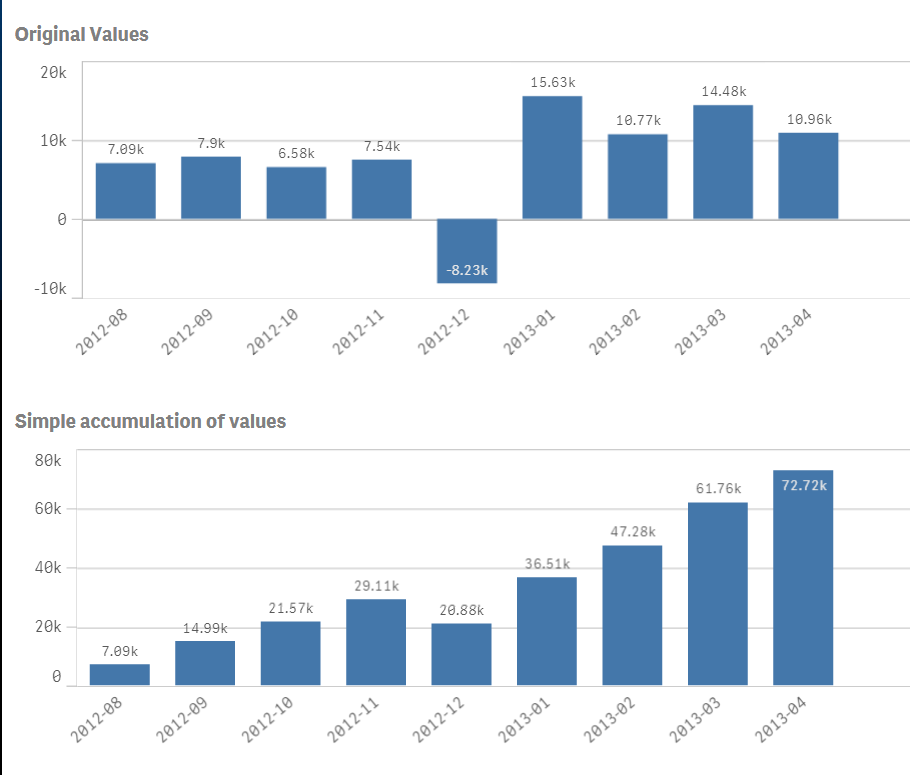 Qlik Sense Accumulating Bar Charts, Waterfall Char... - Qlik Community ...