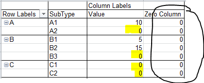 How can I display zero columns in NPrinting ? - Qlik Community - 1209476