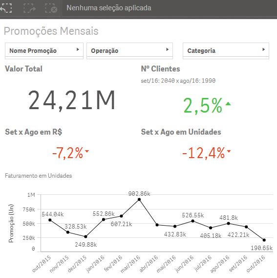 Solved: Set analysis e KPI - Qlik Sense - Qlik Community - 1211178