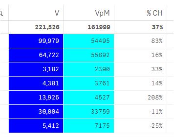 Red and green color percentage table - Qlik Community - 1199422