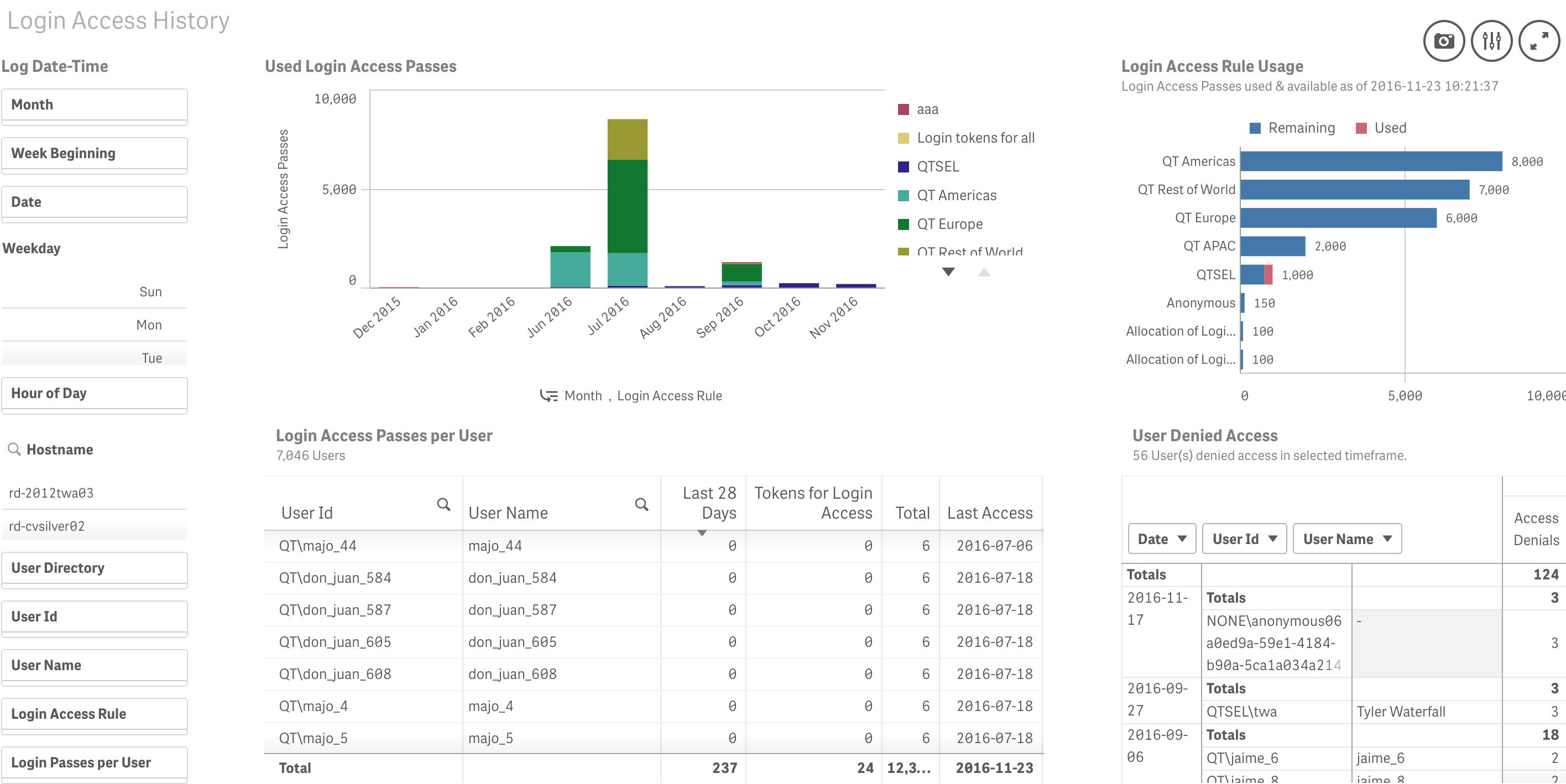 Improving Governance / Monitoring Apps in Sense (O... - Page 4 - Qlik ...