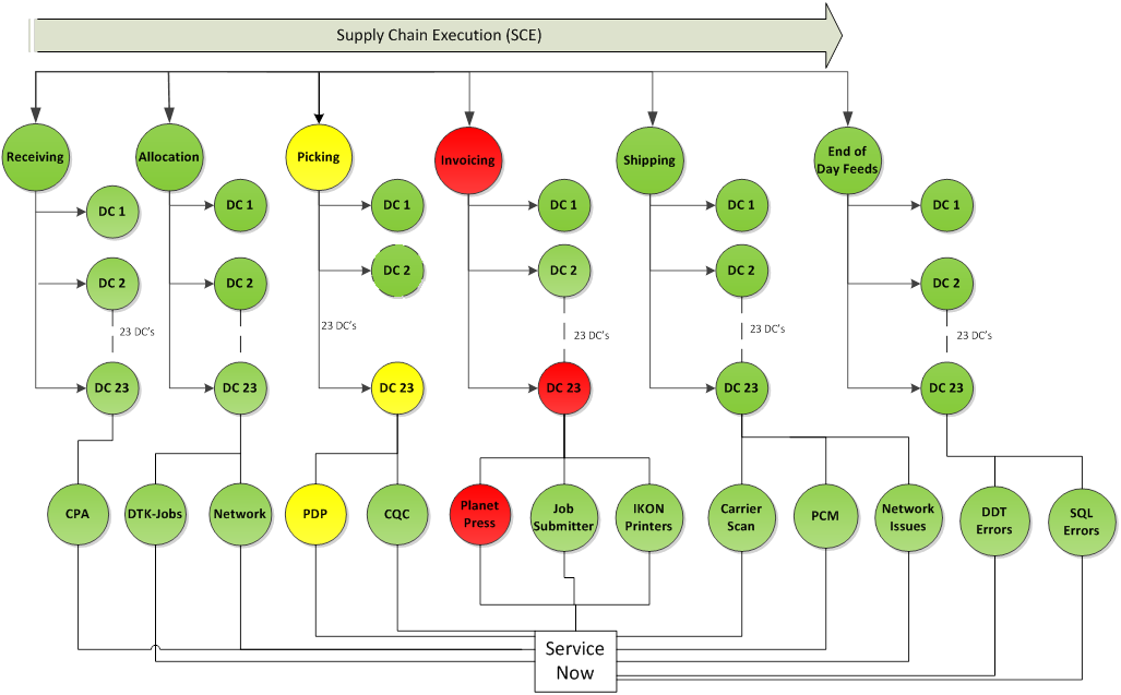 Heat Map/ Tree Hierarchy ? - Qlik Community - 1214830