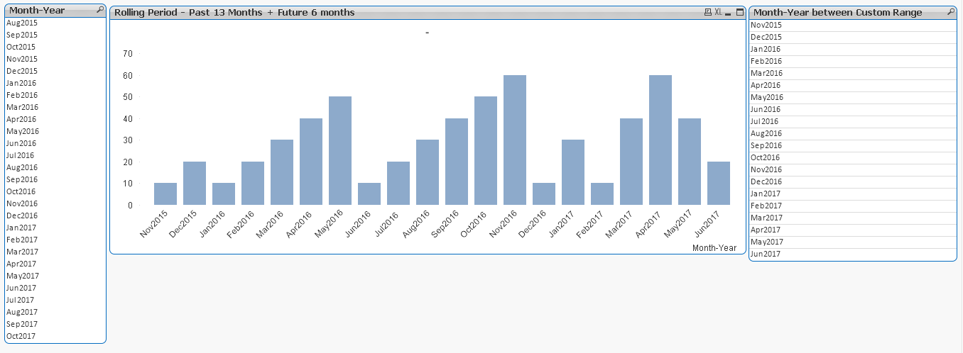 Solved: How to show last 13 months and next 6 months - Qlik Community ...