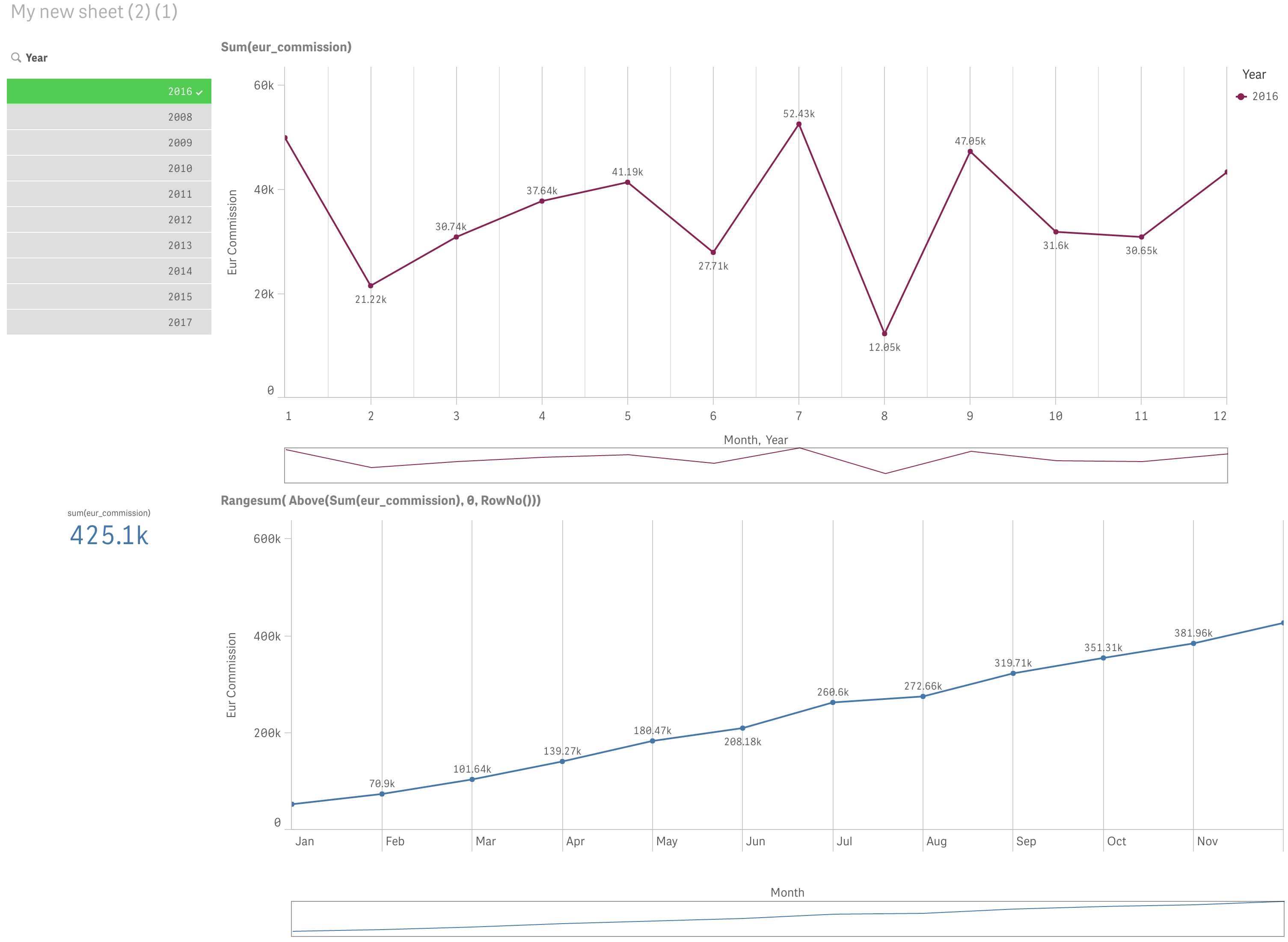 Solved: Line Chart: running total with multiple dimensions... - Qlik ...