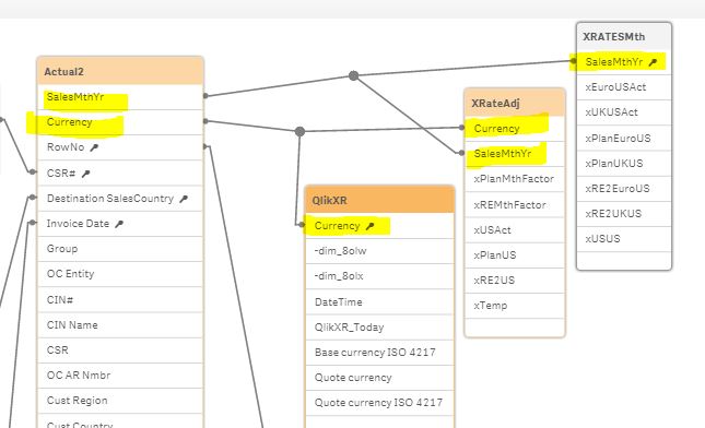 Synthetic keys vs. AutoNumber() (- concatenation) - Qlik Community ...