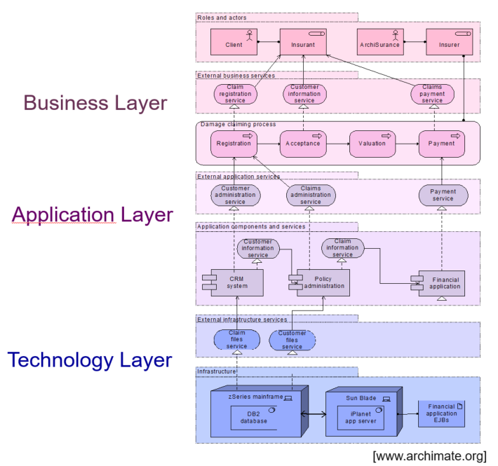 Qlik and enterprise architecture layer representat... - Qlik Community ...