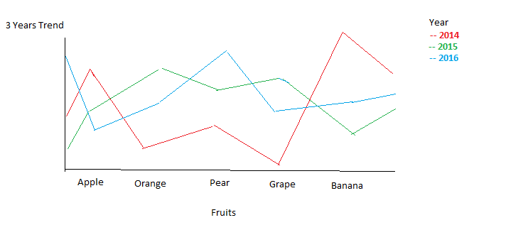 Multiple Line Chart - Qlik Community - 1284164