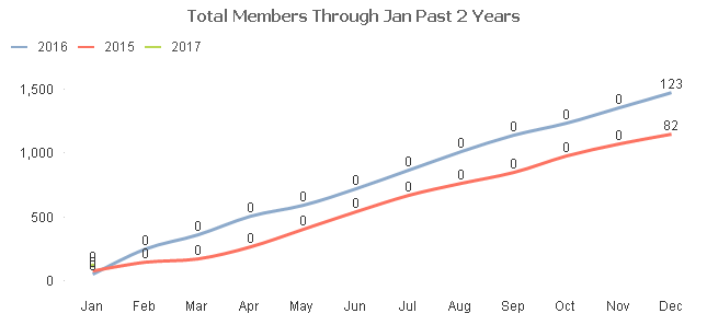 Solved: Show only Total for Dimension in line chart - Qlik Community ...