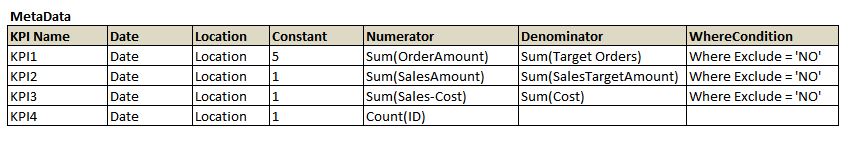 Loading metadata from excel and generating data ta... - Qlik Community ...